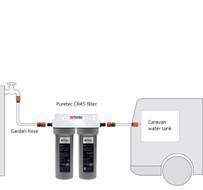 Caravan RV Water Twin Water Filter Kit for Safe Purified Water ...
